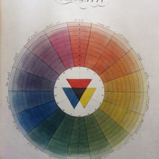 Colour Science – theColourSpace